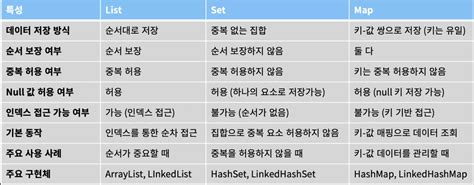 Java 자바 컬렉션 프레임워크