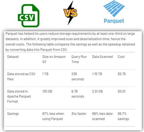dataengineering spark pyspark interview interviewpreparation… tr raveendra