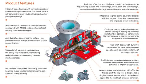 Heavy Duty Petrochemical Processing Pump Hr Seriesindustrial Pump Leo