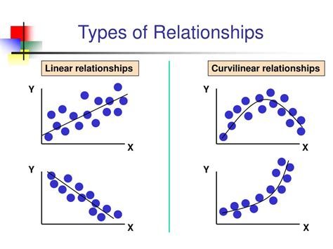 Ppt Chapter 4 5 24 Simple Linear Regression Powerpoint Presentation