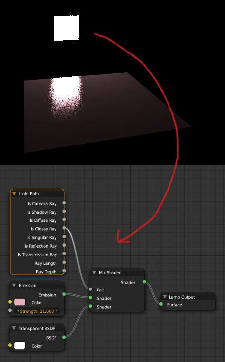 Problems With Diffuse Only Lamps Materials And Textures Blender Artists Community