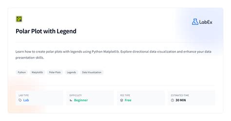 Create Polar Plots With Legends Python Matplotlib Tutorial Labex
