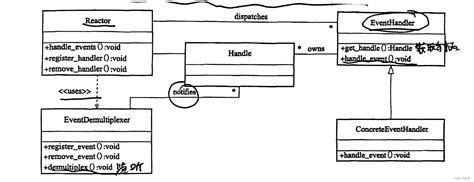 linux环境下的事件驱动力量：探索libevent的高性能i o架构 csdn博客