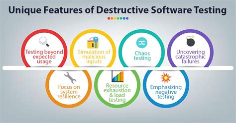 How Destructive Software Testing Can Break Software Testmatick Posted On The Topic Linkedin