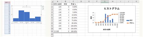 ヒストグラム・度数分布表をexcelで作成する方法 ～「ヒストグラム グラフ」と「データ分析ツール」 2つの方法をわかりやすく～ 基礎×vision