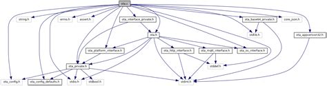 AWS IoT Over The Air Update Ota C File Reference