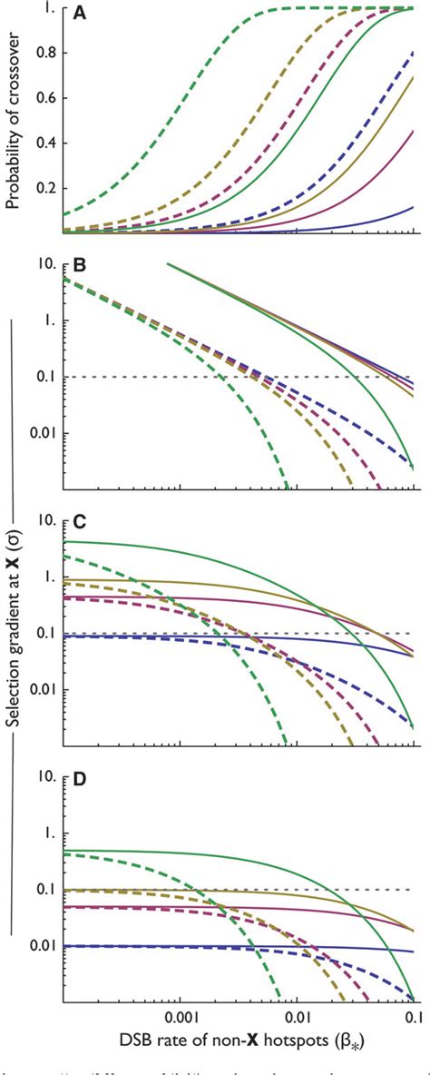 Figure 1 From A Combination Of Cis And Trans Control Can Solve The Hotspot Conversion Paradox