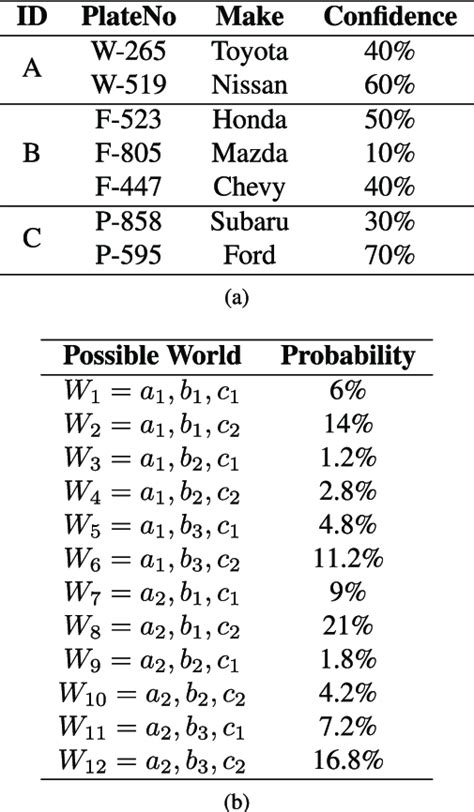 Example Of Discrete Uncertain Model Download Scientific Diagram