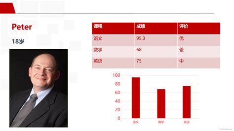 Python 自动化教程4 自动生成ppt文件 Part 2 干货）python生产ppt报告 Csdn博客