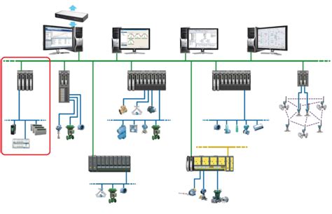 Seguridad Ethernet Ip Parte 1 Blog Logicbus