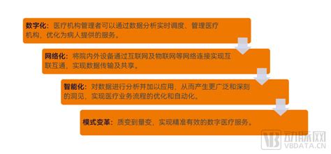 《2022数字医疗年度创新白皮书》发布，三大领域五大热点全面讲述数字医疗“中国故事” 动脉网