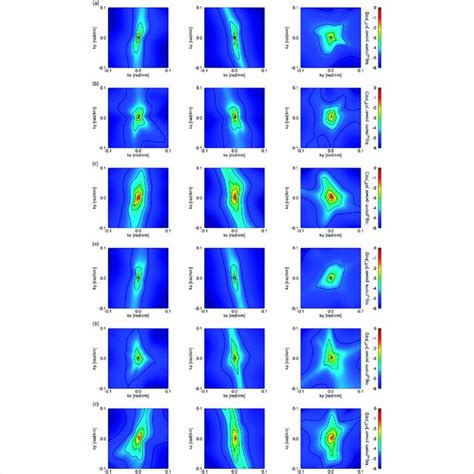 Msr 3d Power Spectra Of δb → In Kx − Ky Kx − Kz And Ky − Kz Planes Download Scientific
