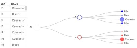 Tree Viewer Datagrok