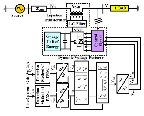 Proposed System Configuration Download Scientific Diagram Proposed System Configuration Download Scientific Diagram