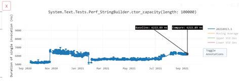 creating stringbuilder with large initial capacity has regressed