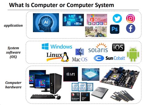 Operation System Introduction