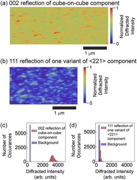 Synchrotron X Ray Nanobeam Diffraction Microscopy Maps Of The Download Scientific Diagram