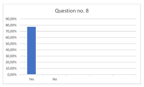 The Application Of Modern Technologies In Learning English Download Scientific Diagram