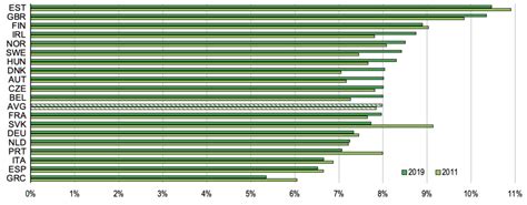 Lost In The Green Transition Which Workers Win And Lose Naked Capitalism