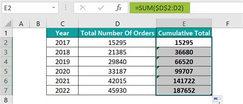Statistics In Excel Examples How To Use Statistical Functions