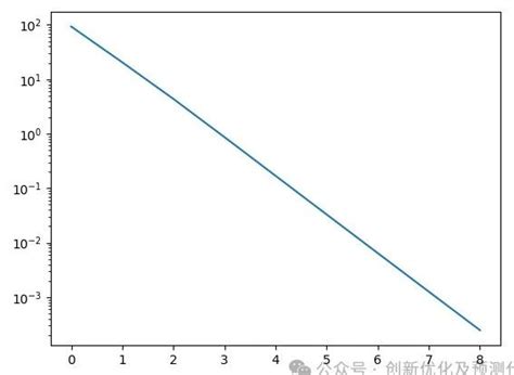【python】ei顶刊复现：综合能源系统分析的统一能路理论三：稳态与动态潮流计算程序代码！区域电热综合能源系统稳态潮流建模与算法研究