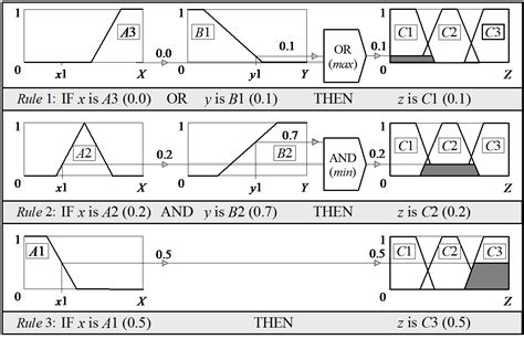 Fuzzy Mamdani Skripsi Teknik Informatika