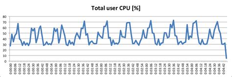 BNG Scripted Timed Based ACLs As An Alternative To CoA Cisco Community