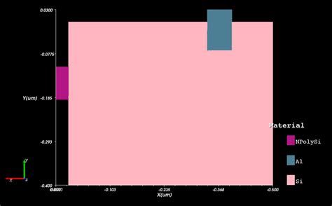 Device Structure With Materials Specified Download Scientific Diagram