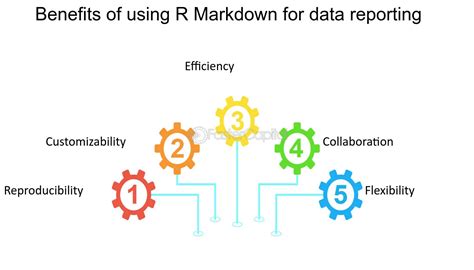 Benefits Oof Markdown First Factory Sale Emergencydentistry