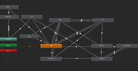 physics issue when attacking and jumping simultaneously r unityhelp