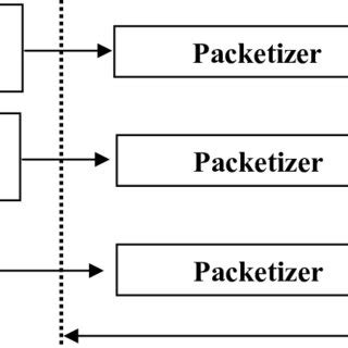 MPEG Video Audio And Data Multiplex Lugmayr Other Download Scientific Diagram