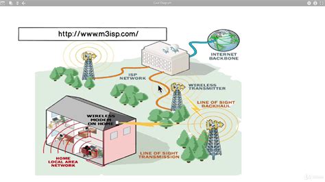 The Internet Backbone YouTube