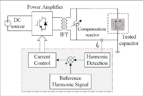 Harmonic Currents Injection System Download Scientific Diagram