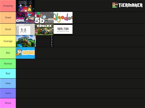 Games Tierlist Tier List Community Rankings Tiermaker