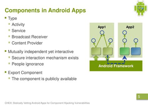 Ppt Chex Statically Vetting Android Apps For Component Hijacking