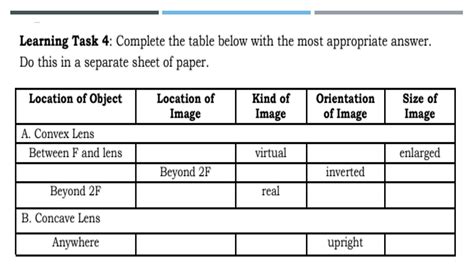 Learning Task 4 Complete The Table Below With The Most Appropriate Answer Do This In A