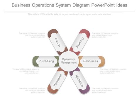 Top 10 Operating System Powerpoint Powerpoint Presentation Templates In 2025