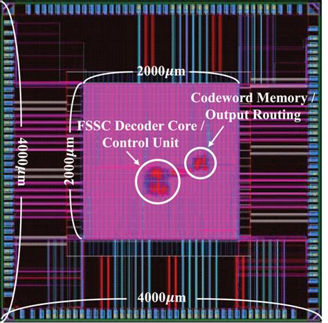 Hardware Implementation Of Fast Polar Decoders Based On A Simplified Control Unit Lee 2025