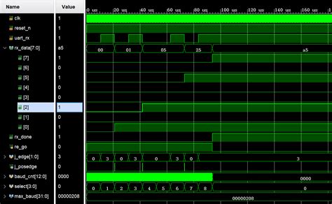 Fpga 串口通信原理——串口接收 Csdn博客