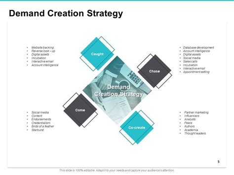Value Creation Plan Powerpoint Presentation Slides Presentation
