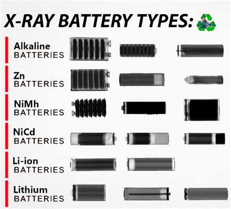 Look Throw X Ray Iamges Of Batteries R Batteries