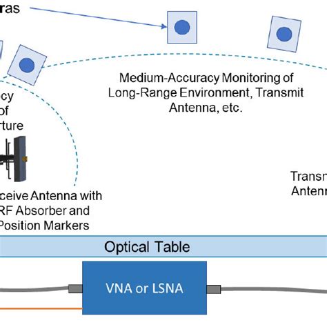 Block Diagram Of The Synthetic Aperture System Used In This Work Download Scientific Diagram