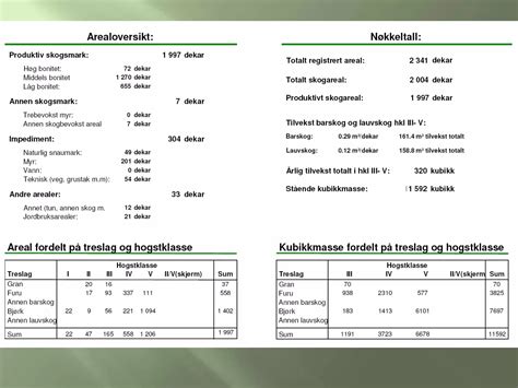 Presentation Of Forest Management Planning Pptx Science