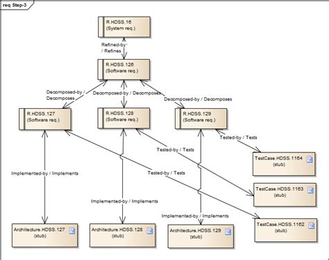 Artifact Dependencies After Decomposition Of Rhdss126 Download Scientific Diagram