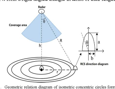 Figure 1 From Research On The Principles Of Roughness Estimation And Range Correction For Flat