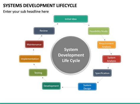 Systems Development Lifecycle PowerPoint Template SketchBubble