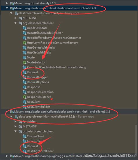 Orgelasticsearchclientrequest Ljavalangstringljavalangstring