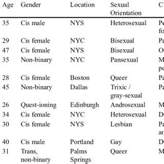 A Thematic Map Including Themes And Subthemes Download Scientific Diagram