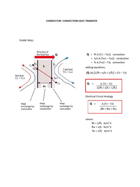 Combined Conduction Convection Heat Transfer Pdf Thermal Conduction Non Equilibrium