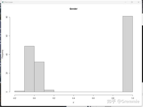 GWAS plink基因数据性别质控并用R作图 知乎 GWAS plink基因数据性别质控并用R作图 知乎